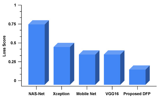 A Novel Deep Learning Approach for Deepfake Image Detection