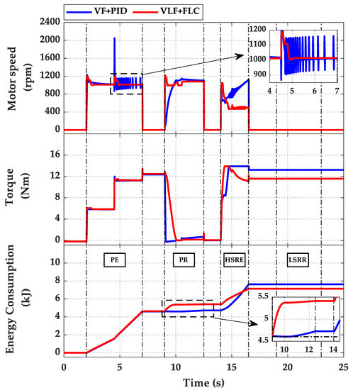 High Tracking Control for a New Independent Metering Valve System Using ...