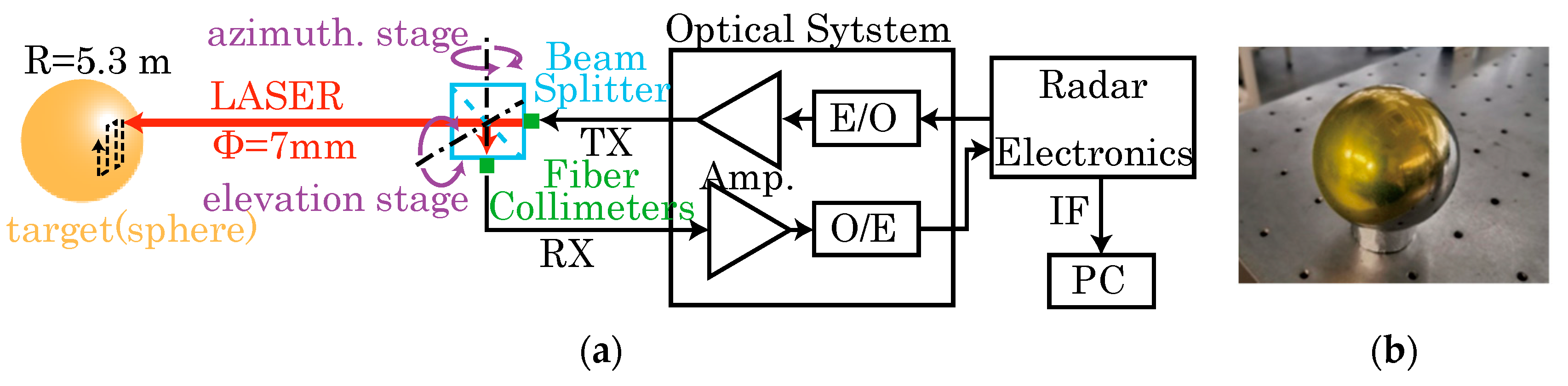 Visualizing Small Objects Using Amplitude-Modulated Laser Light at ...