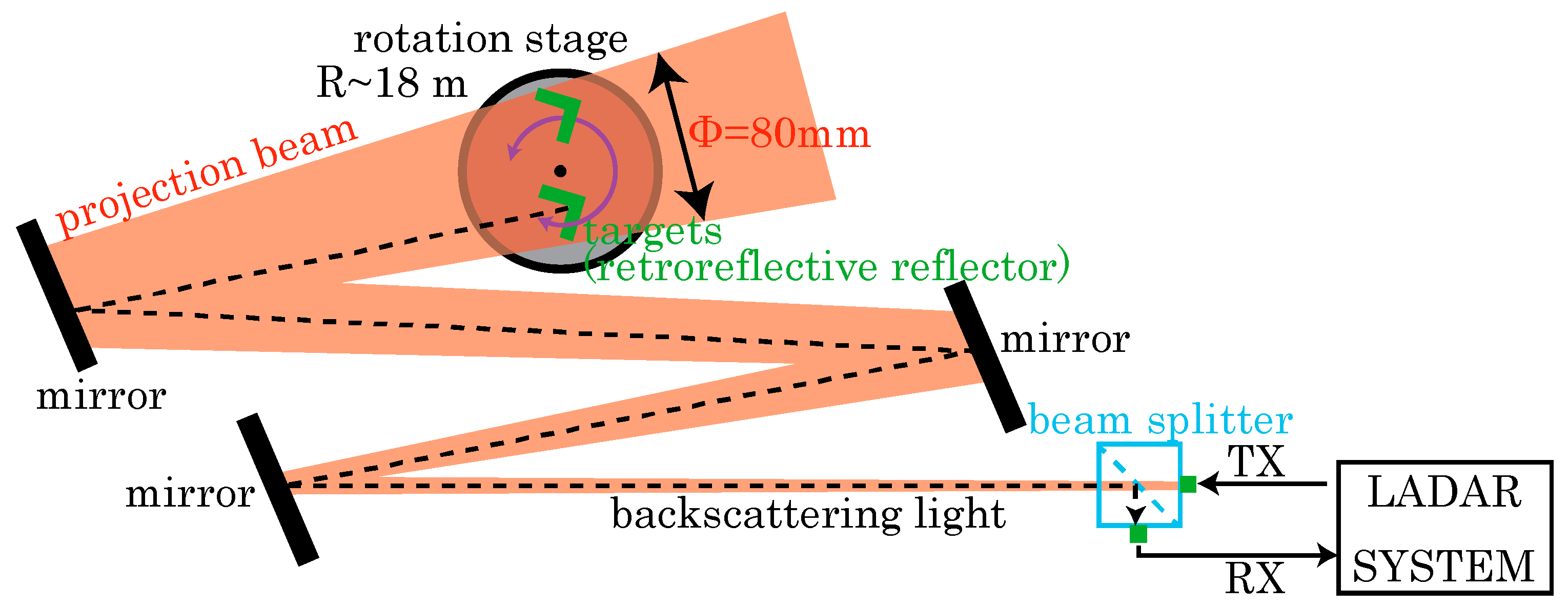 Visualizing Small Objects Using Amplitude-Modulated Laser Light at ...