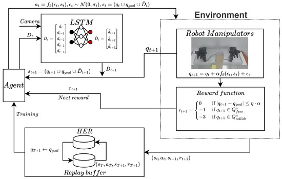 Applied Sciences | Free Full-Text | Path Planning for Multi-Arm ...