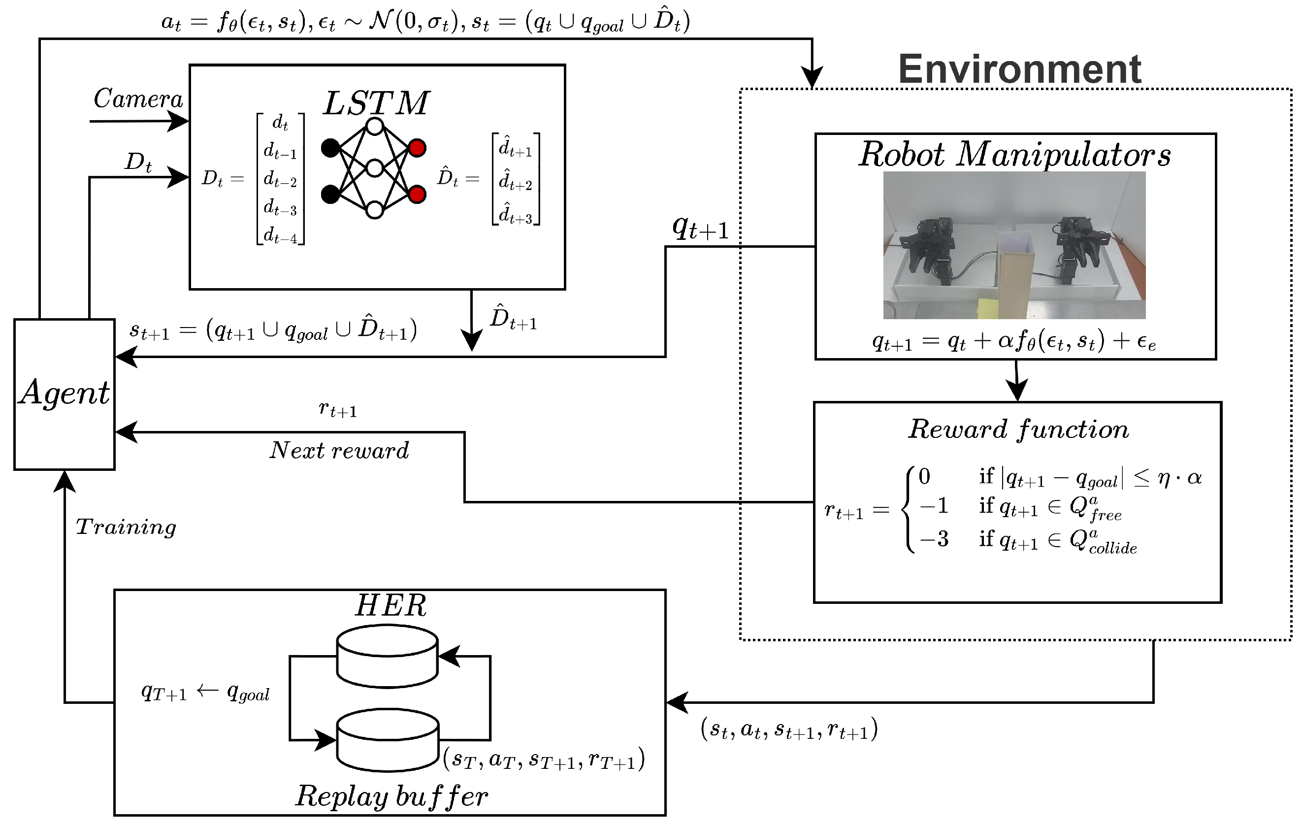 Applied Sciences | Free Full-Text | Path Planning for Multi-Arm Manipulators Using Soft Actor ...