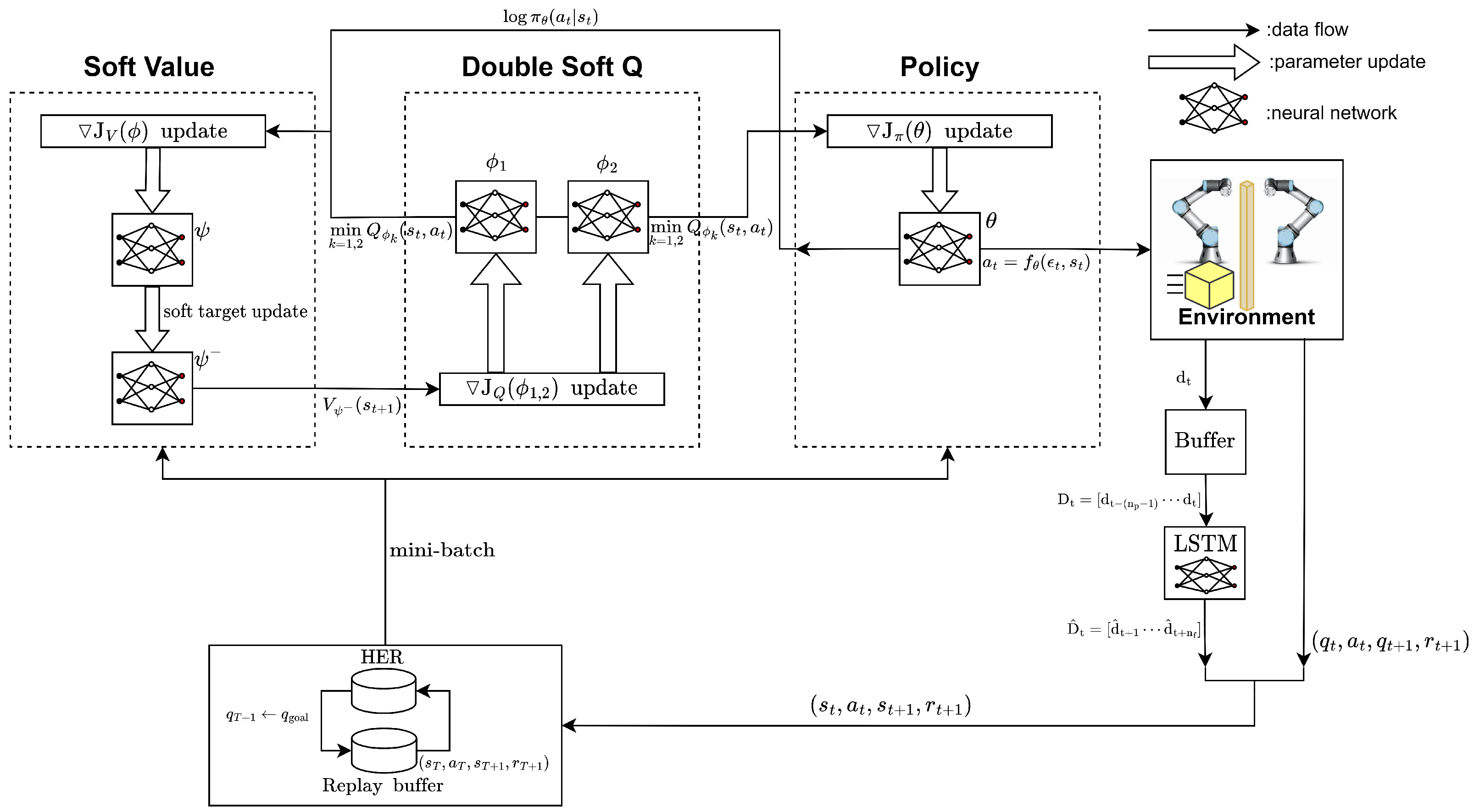Applied Sciences | Free Full-Text | Path Planning for Multi-Arm Manipulators Using Soft Actor ...