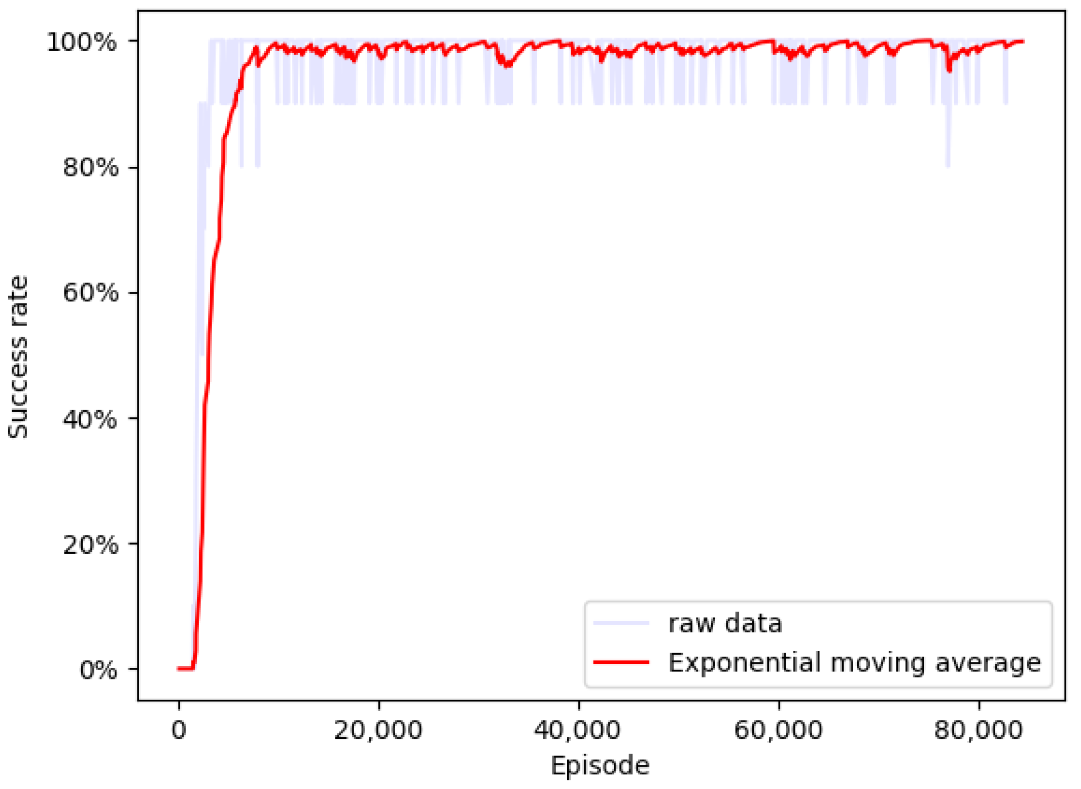 Applied Sciences | Free Full-Text | Path Planning for Multi-Arm Manipulators Using Soft Actor ...