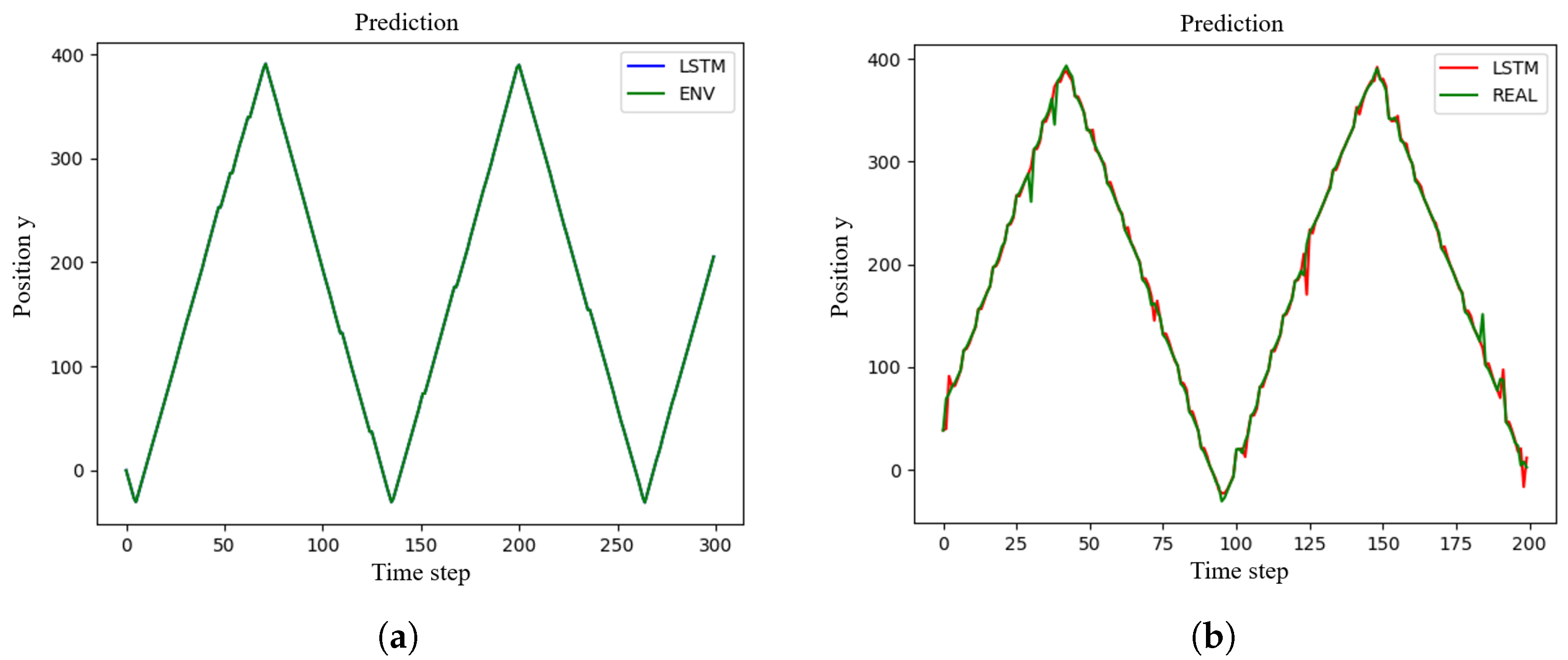 Applied Sciences | Free Full-Text | Path Planning for Multi-Arm Manipulators Using Soft Actor ...