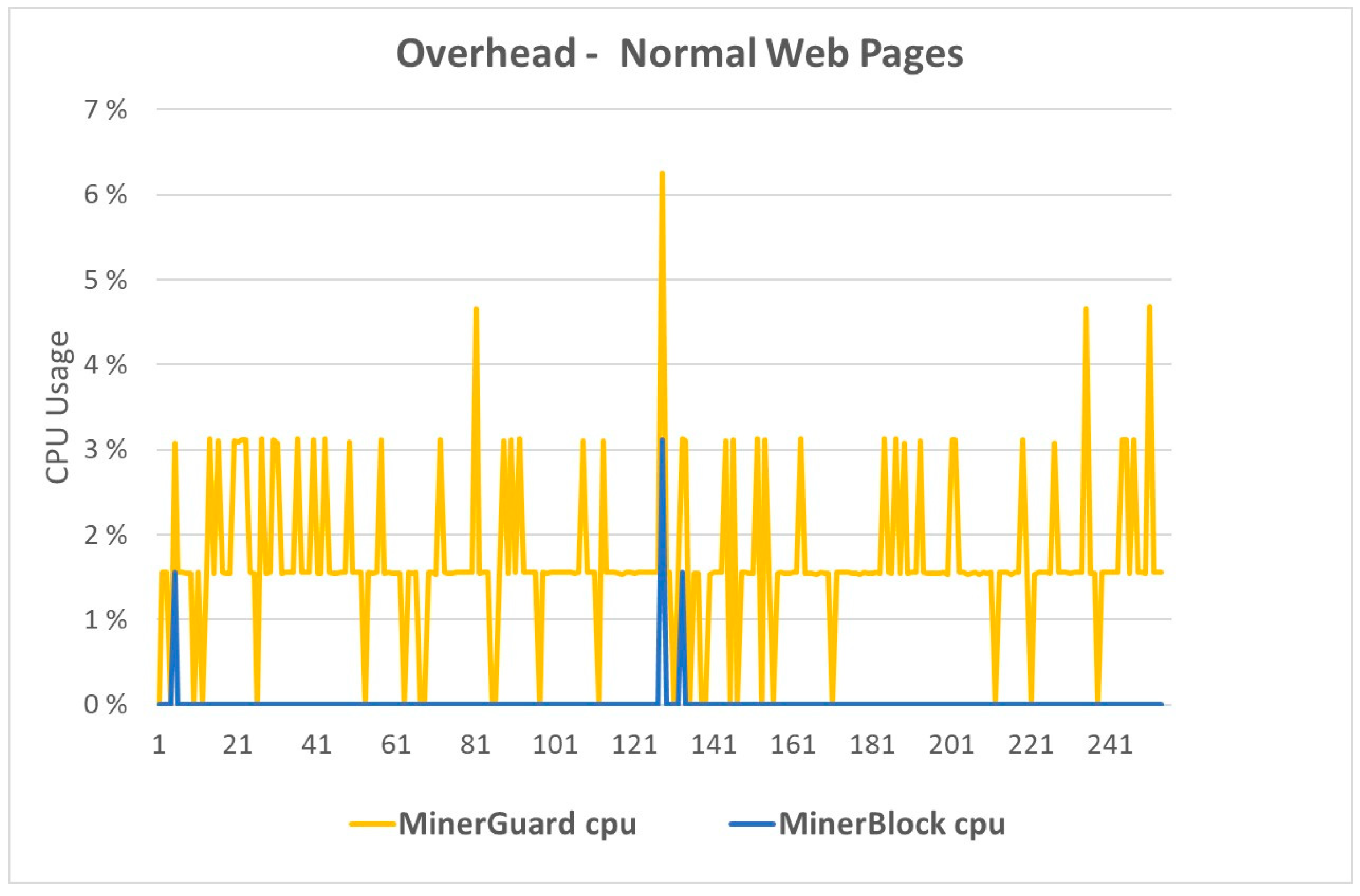 MinerGuard: A Solution to Detect Browser-Based Cryptocurrency Mining ...