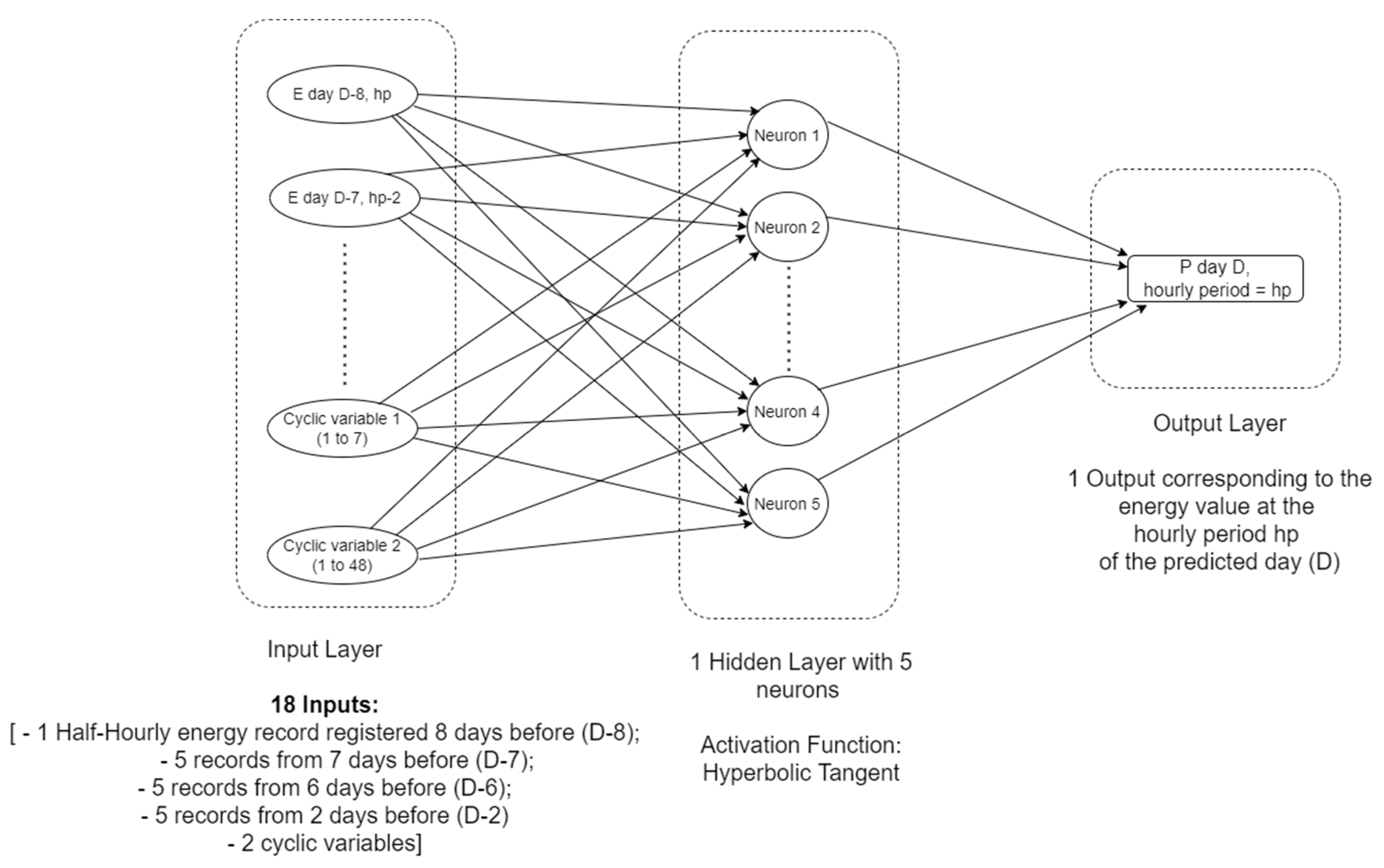 Benchmarking Of Load Forecasting Methods Using Residential Smart Meter Data