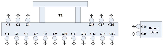 Multi-Objective Gate Allocation Problem Based on Multi-Commodity ...
