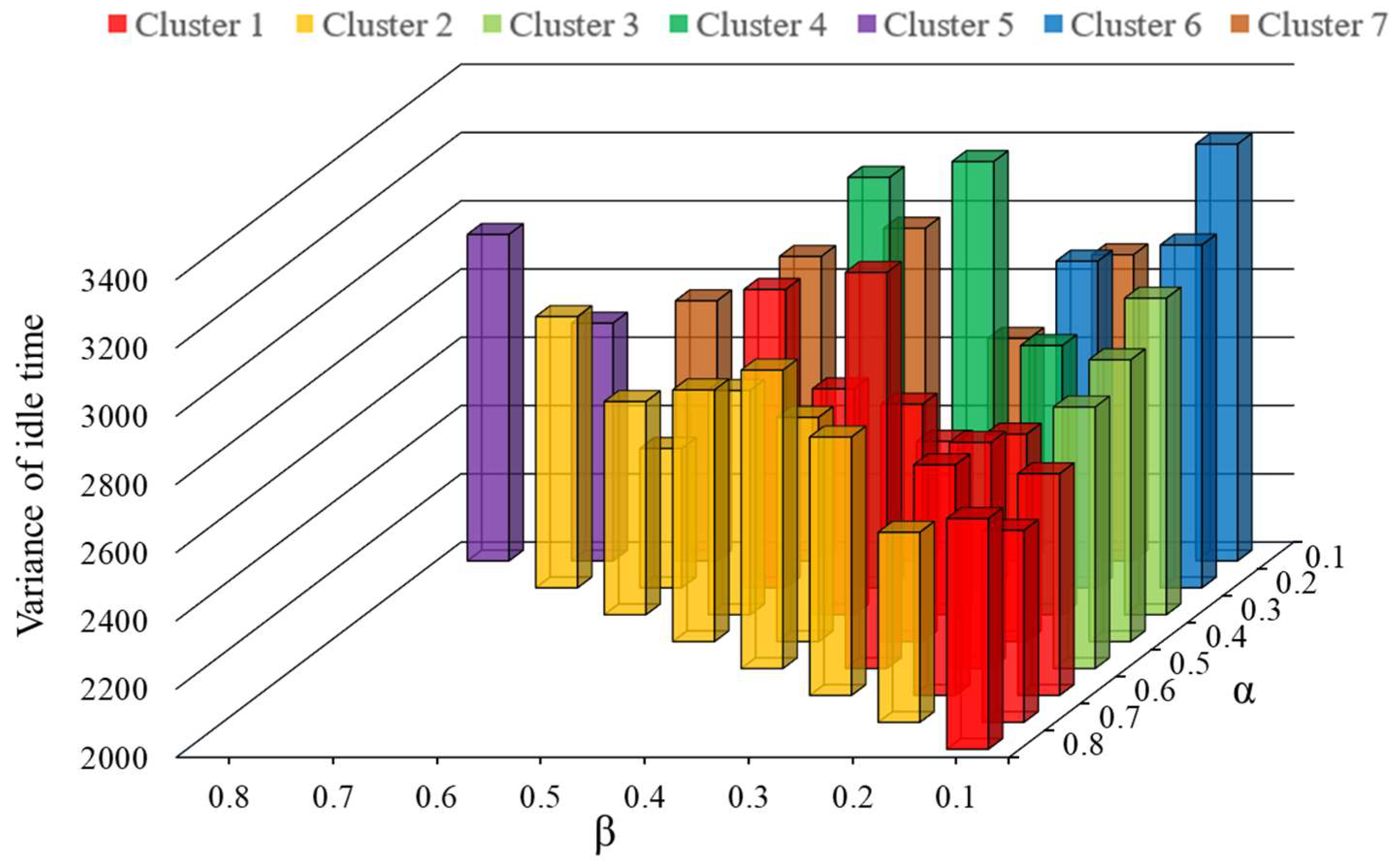 Applied Sciences Free Full Text Multi Objective Gate Allocation Problem Based On Multi
