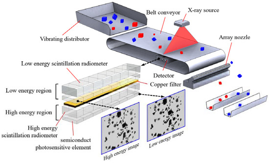 Detection of Pits by Conjugate Lines: An Algorithm for Segmentation of Overlapping and Adhesion ...