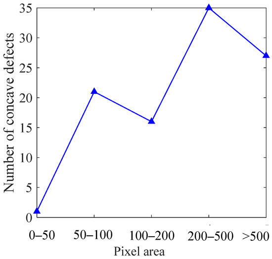 Detection of Pits by Conjugate Lines: An Algorithm for Segmentation of ...