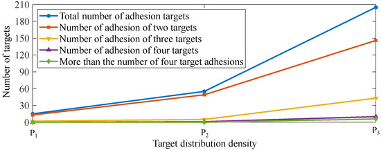 Detection of Pits by Conjugate Lines: An Algorithm for Segmentation of ...