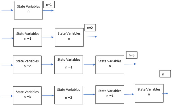 Applied Sciences | Free Full-Text | Design and Development of a ...