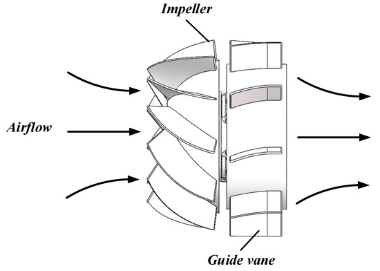 Multi-Objective Optimization of Rear Guide Vane of Diagonal Flow Fan ...