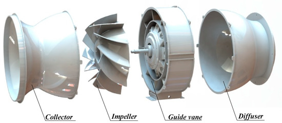 Multi-Objective Optimization of Rear Guide Vane of Diagonal Flow Fan ...