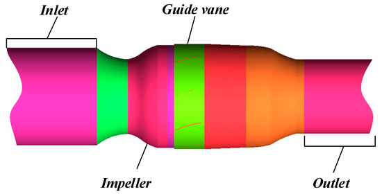 Multi-Objective Optimization of Rear Guide Vane of Diagonal Flow Fan ...