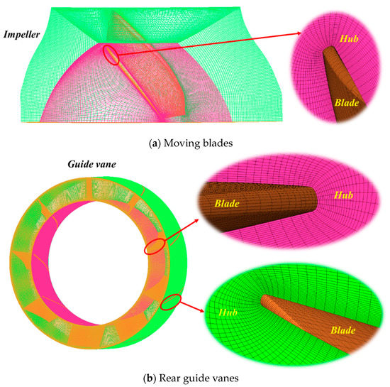 Multi-Objective Optimization of Rear Guide Vane of Diagonal Flow Fan ...