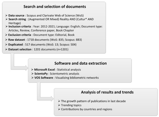 Augmented Reality in Cultural Heritage: An Overview of the Last Decade ...