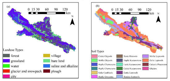 Parameter Sensitivity Analysis of SWAT Modeling in the Upper Heihe ...