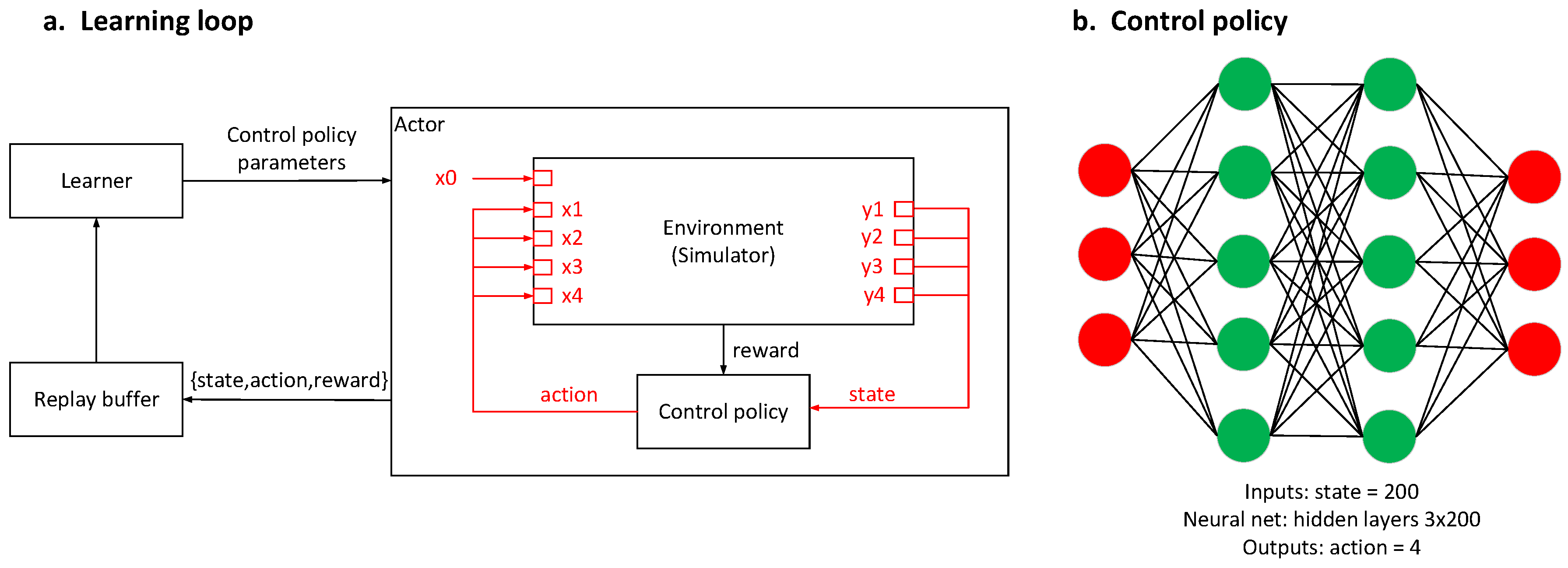 A New Vibration Controller Design Method Using Reinforcement Learning ...