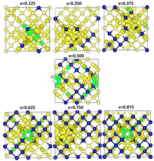 Modelling the Defect Processes of Materials for Energy Applications