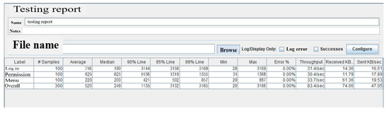 Development of a Resource Optimization Platform for Cross-Regional Operation and Maintenance ...