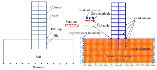 Parametric Analysis on the Effect of Dynamic Interaction between ...