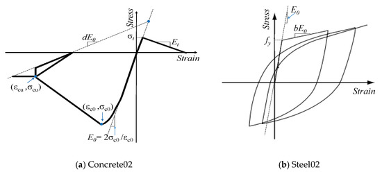 Parametric Analysis on the Effect of Dynamic Interaction between ...