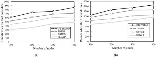 An Energy Aware Grid Based Clustering Power Efficient Data Aggregation Protocol For Wireless