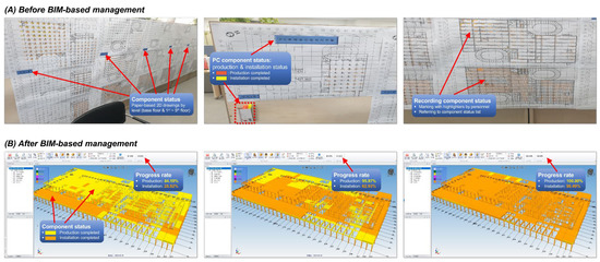 BIM-Based Management System for Off-Site Construction Projects