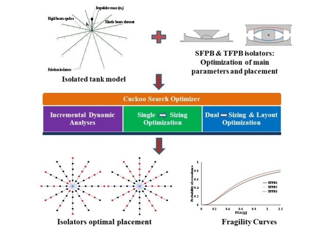 Applied Sciences | Free Full-Text | Combined Optimization of Friction ...