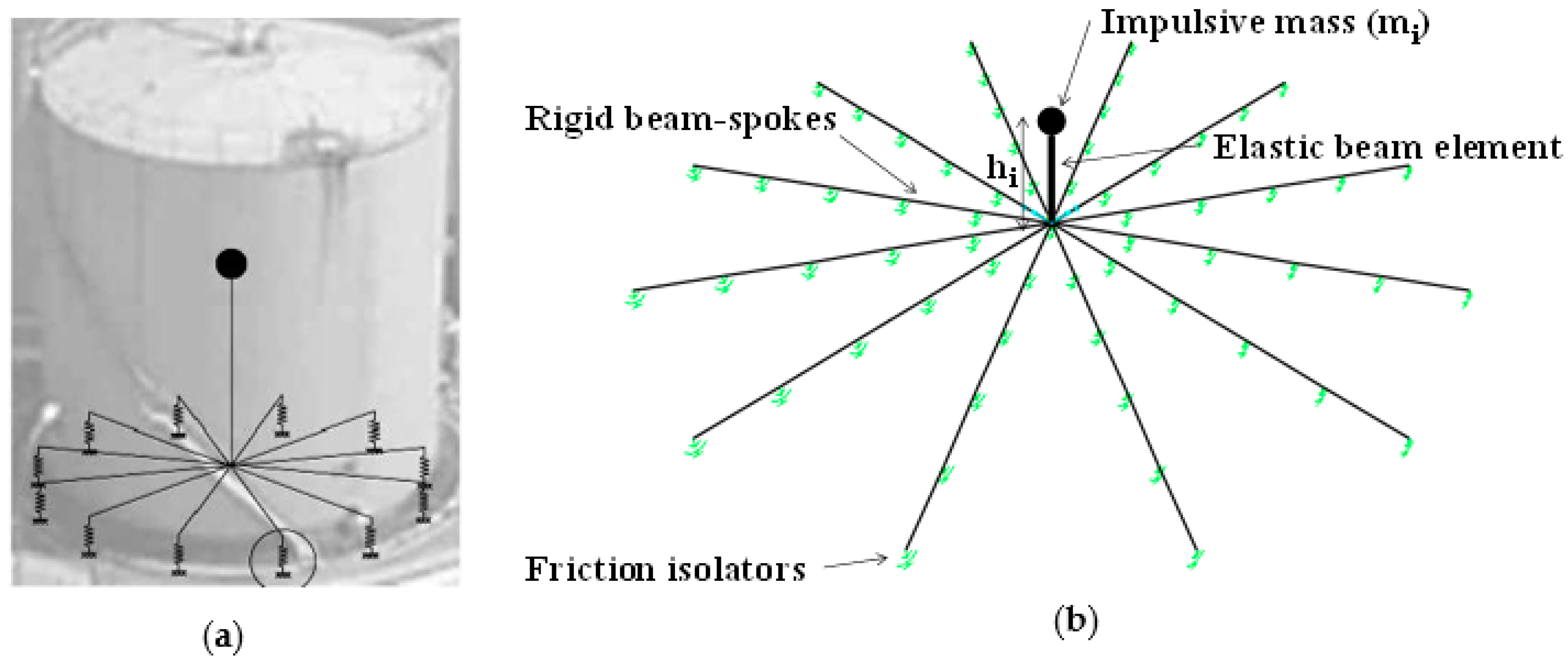 Combined Optimization of Friction-Based Isolators in Liquid Storage Tanks
