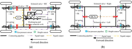 Cooperative Control of Interconnected Air Suspension Based on Model ...