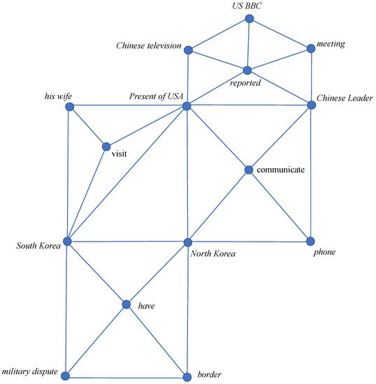 Applied Sciences | Free Full-Text | Similarity Calculation via Passage ...