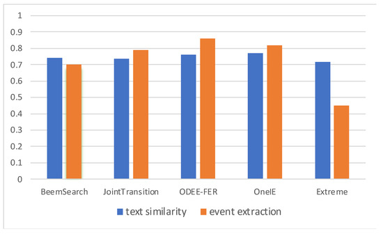 Applied Sciences | Free Full-Text | Similarity Calculation via Passage ...