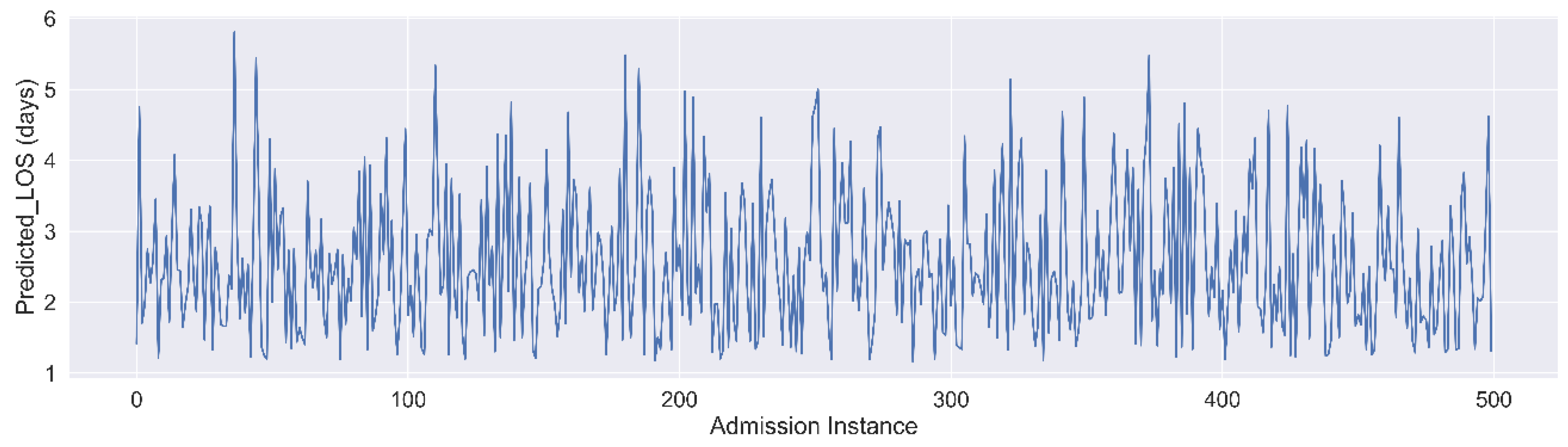 Applied Sciences | Free Full-Text | State of Asthma-Related Hospital ...