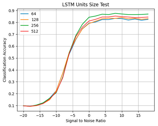 Radio Signal Modulation Recognition Method Based On Deep Learning Model Pruning
