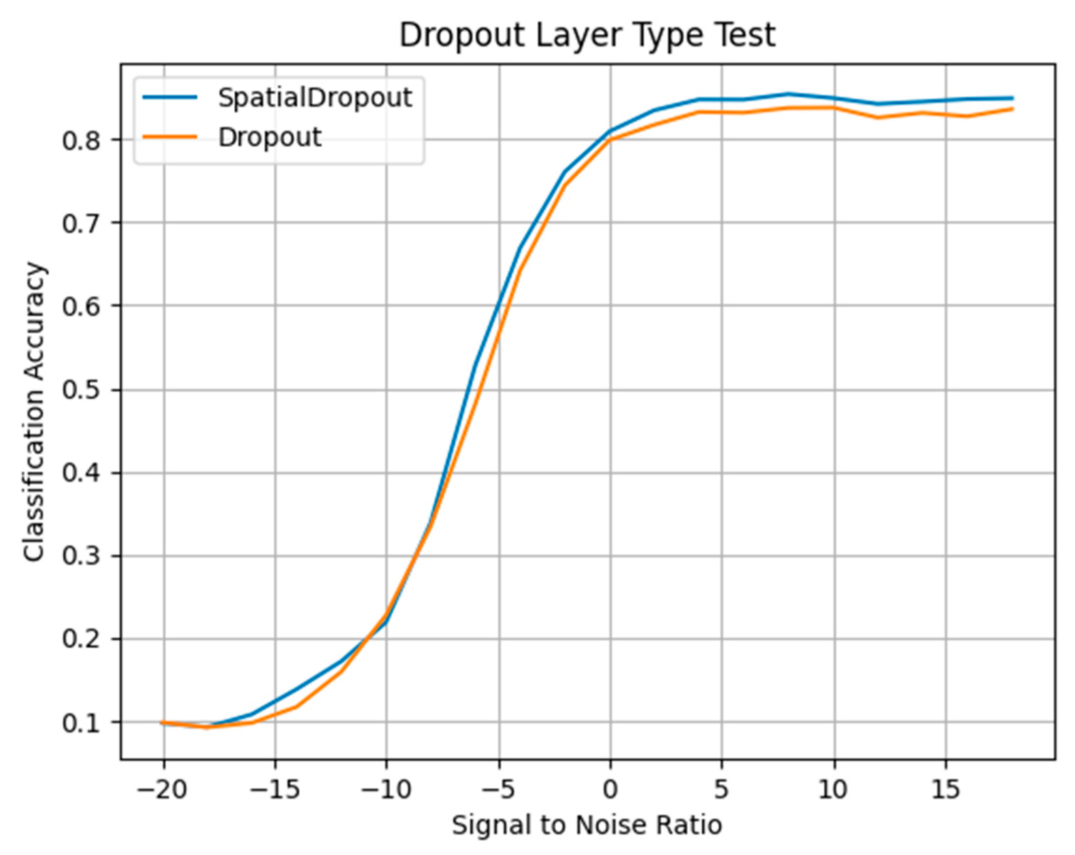 Radio Signal Modulation Recognition Method Based on Deep Learning Model Pruning