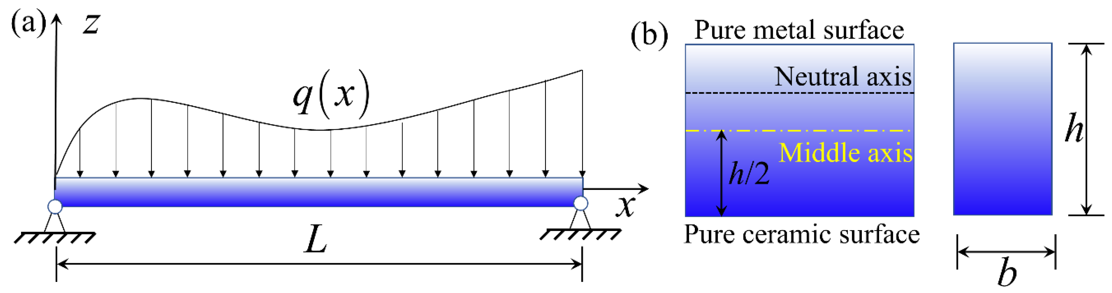 Size-Dependent Mechanical Behaviors of Defective FGM Nanobeam Subjected ...