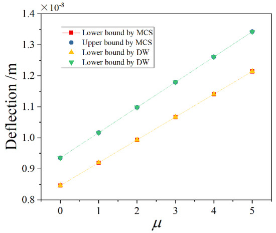 Size-Dependent Mechanical Behaviors of Defective FGM Nanobeam Subjected ...