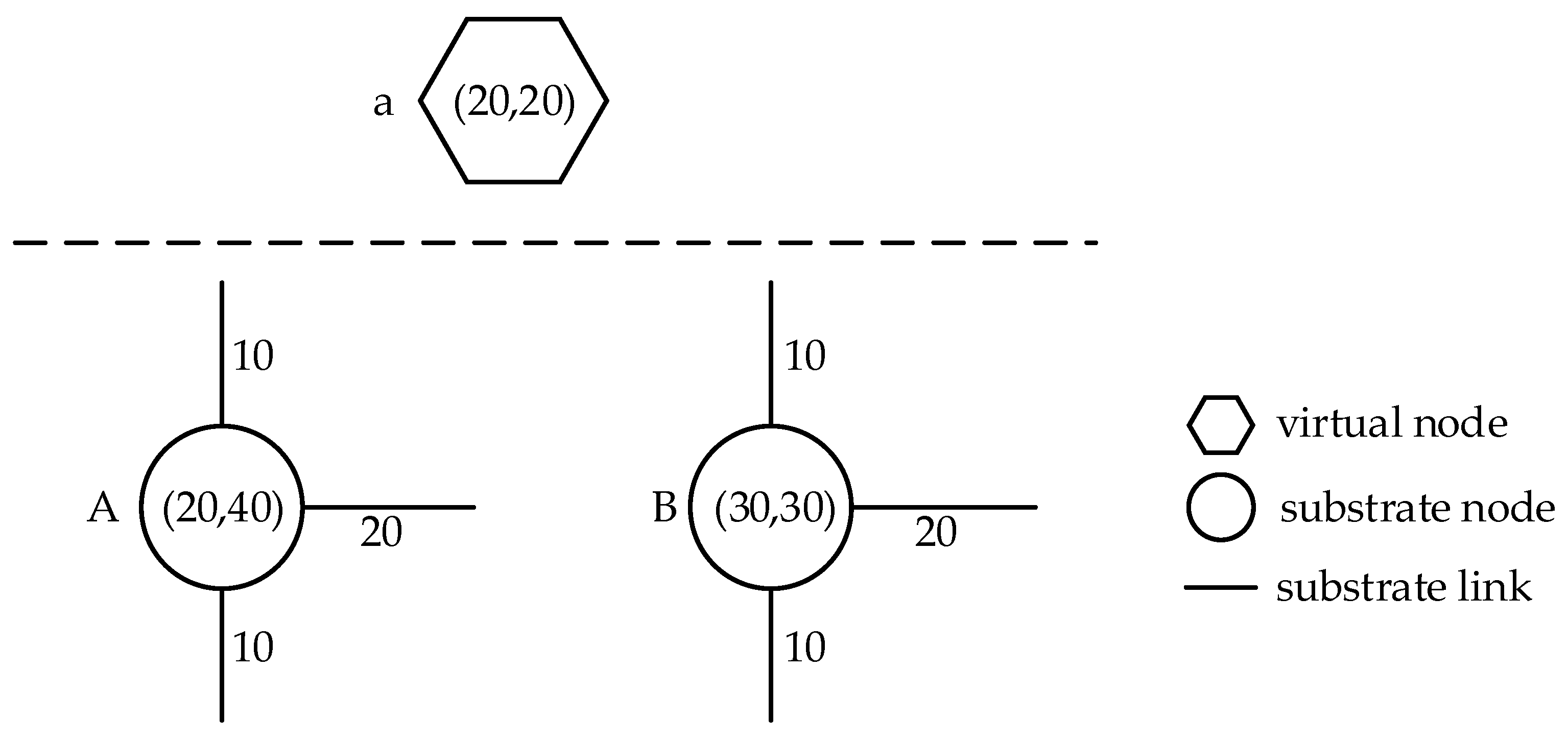 DDS: A Delay-Based Differentiated Service Virtual Network Embedding Algorithm