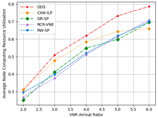 DDS: A Delay-Based Differentiated Service Virtual Network Embedding Algorithm