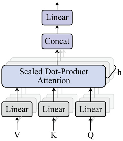 Building Function Recognition Using the Semi-Supervised Classification