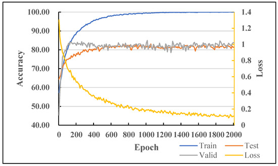 Building Function Recognition Using the Semi-Supervised Classification