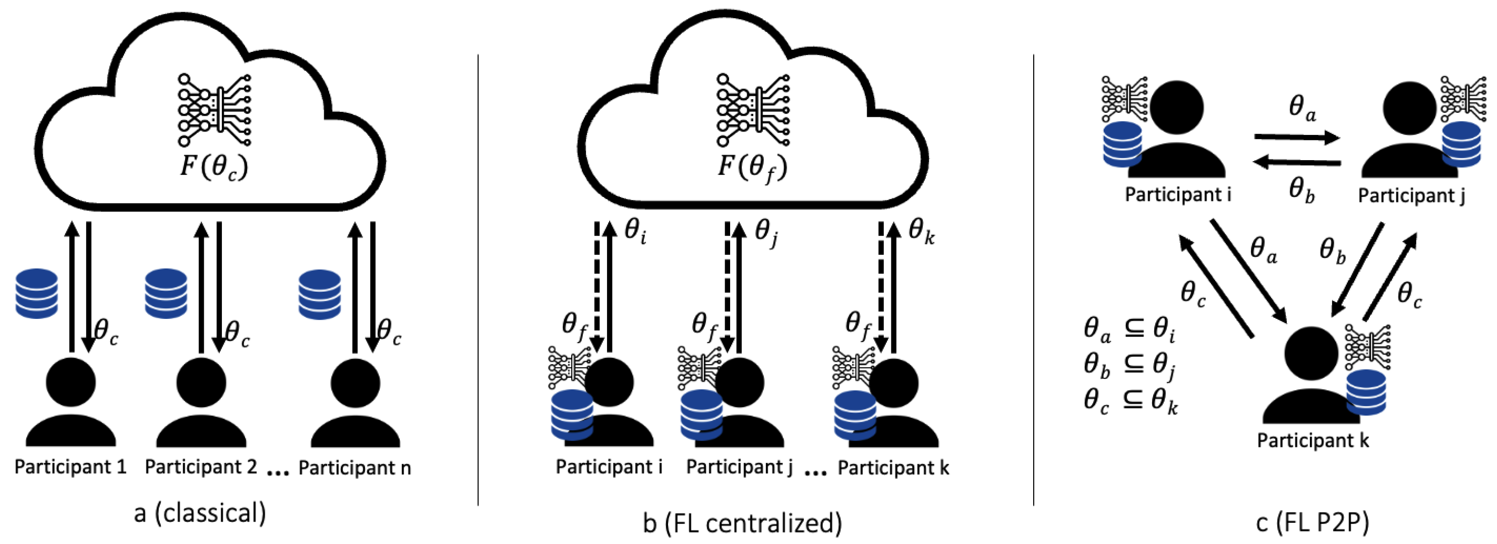 Privacy and Security in Federated Learning: A Survey