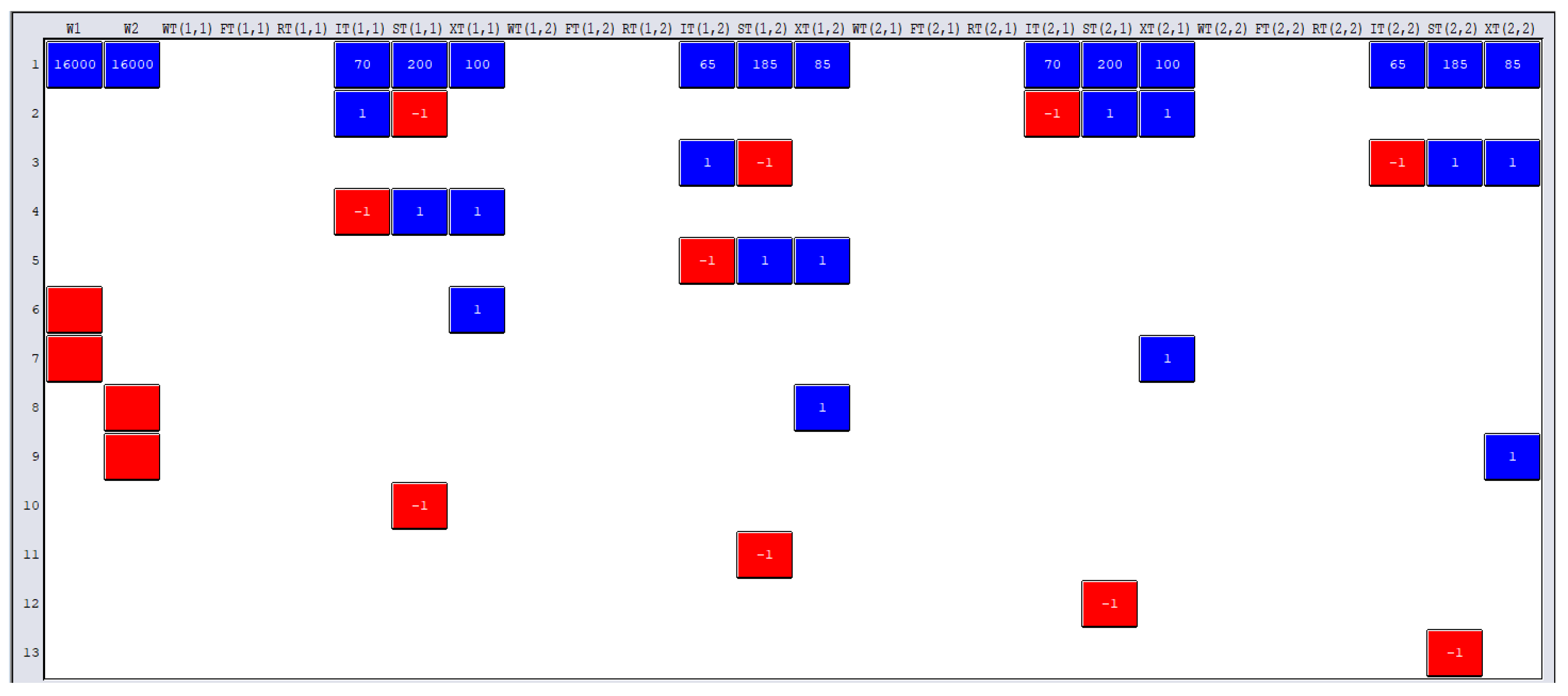 A Stochastic Programming Model for Multi-Product Aggregate Production ...
