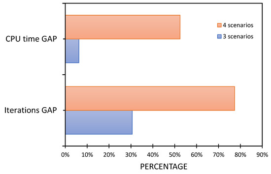 A Stochastic Programming Model for Multi-Product Aggregate Production ...