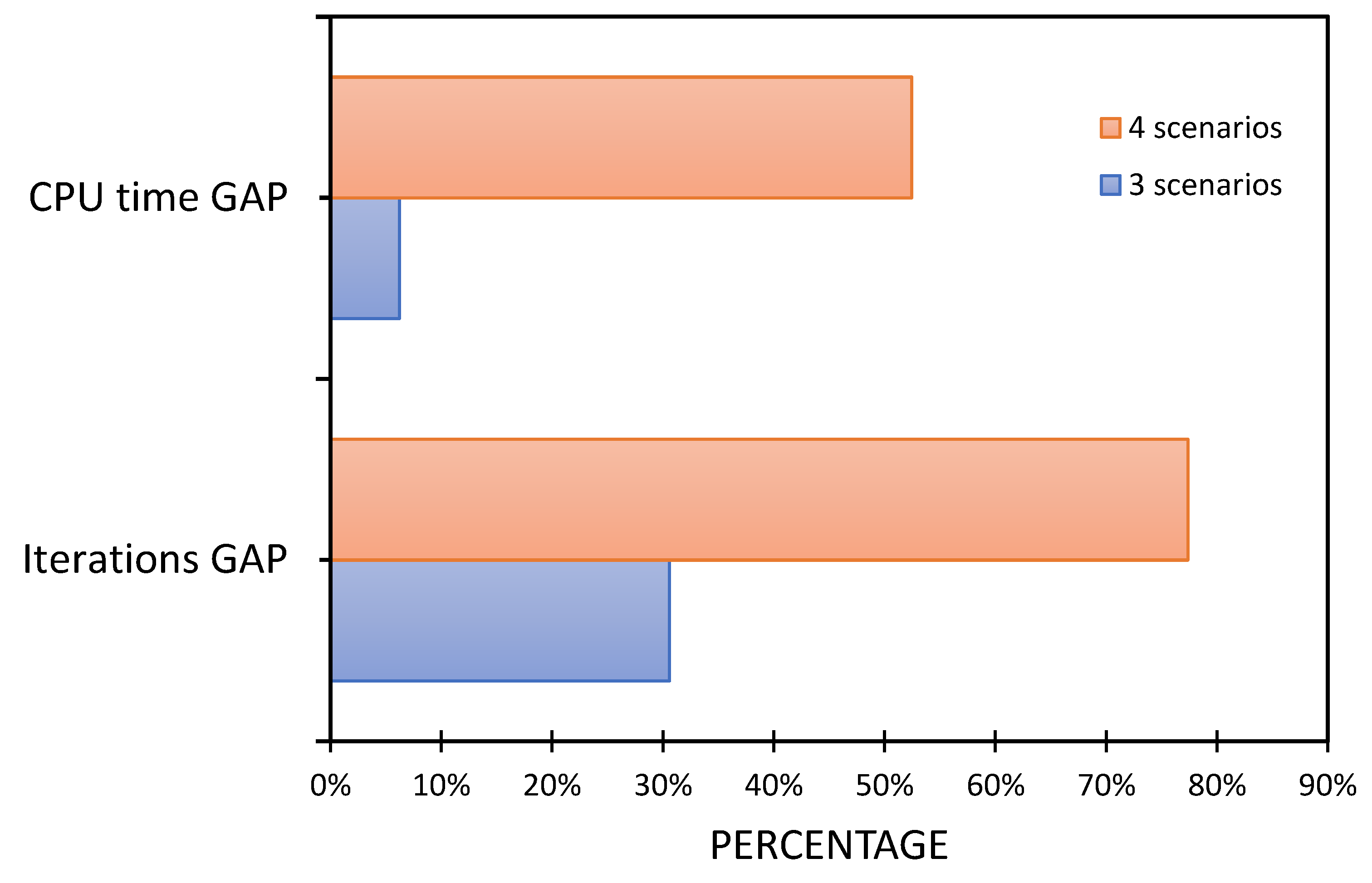 A Stochastic Programming Model for Multi-Product Aggregate Production Planning Using Valid ...