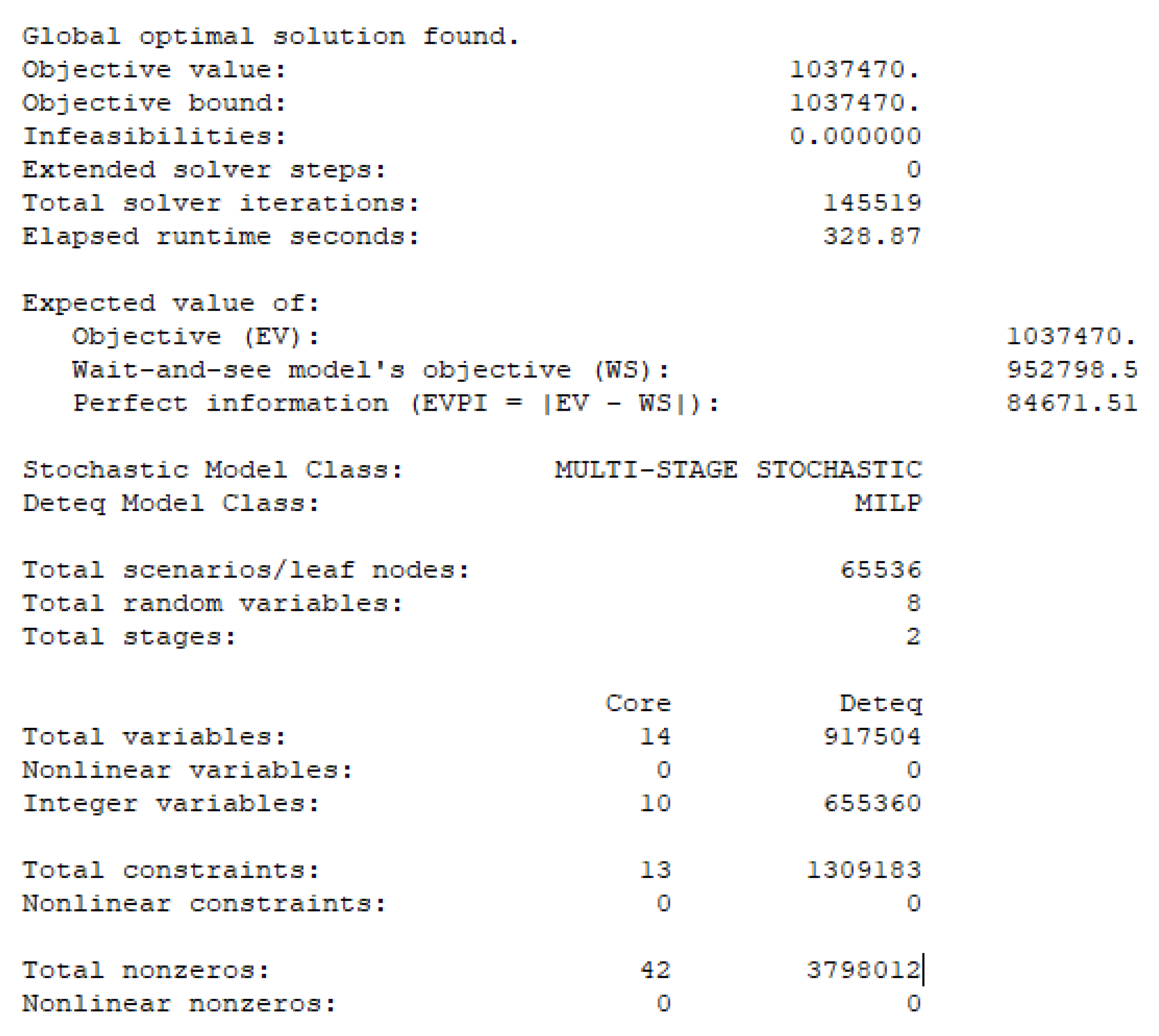 A Stochastic Programming Model for Multi-Product Aggregate Production ...