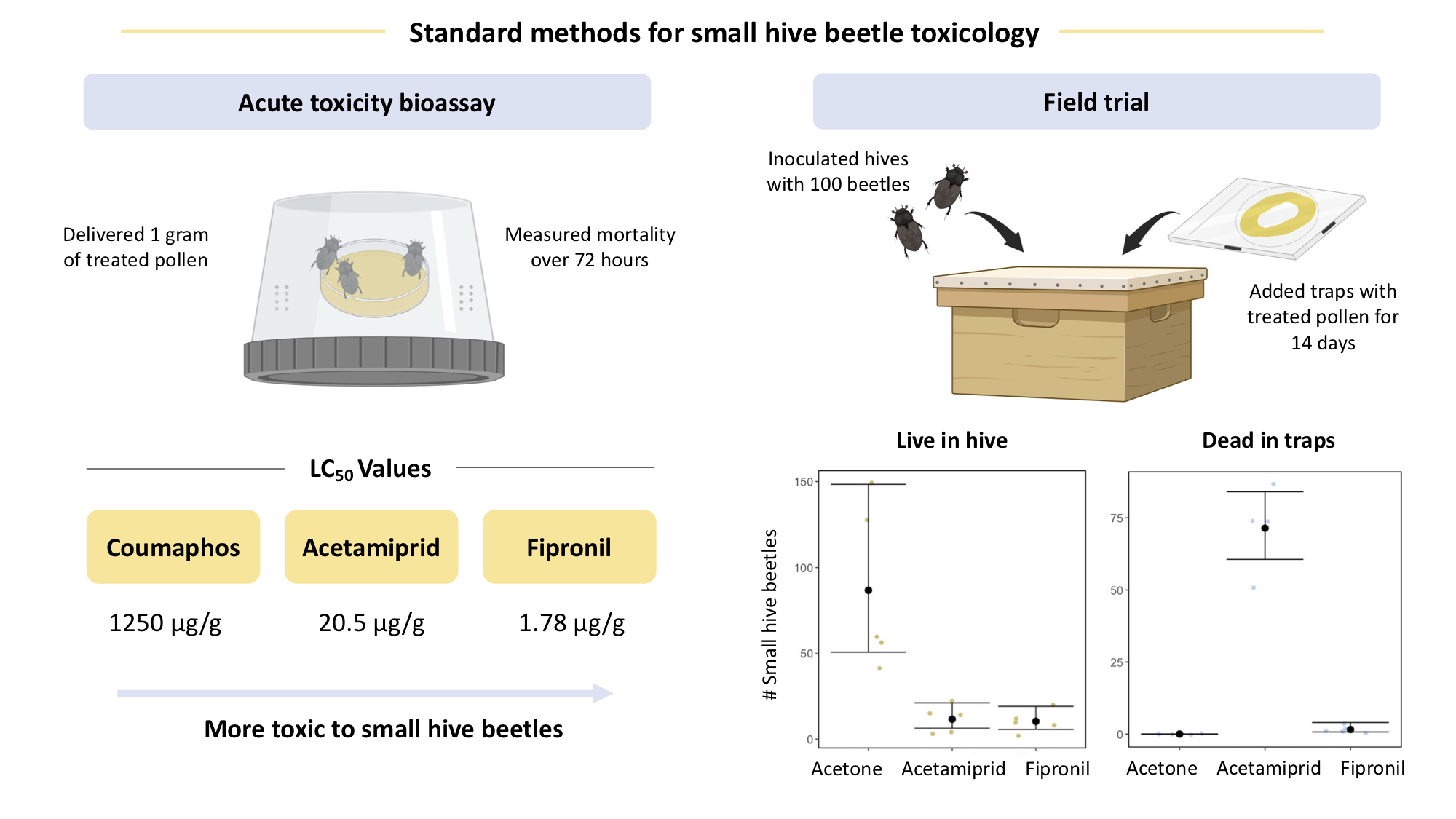 Applied Sciences | Free Full-Text | A Novel Acute Toxicity Bioassay and ...